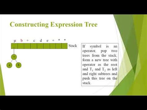 Expression Tree Data Structure Explanation Part 3 YouTube