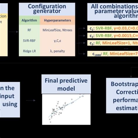 Schematic Representation Of Jads Data Analysis Pipeline Based On An Download Scientific