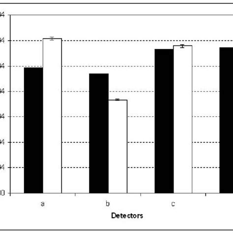 Integrated Neutron Flux Of Four Segment Detectors For Normal Density Download Scientific