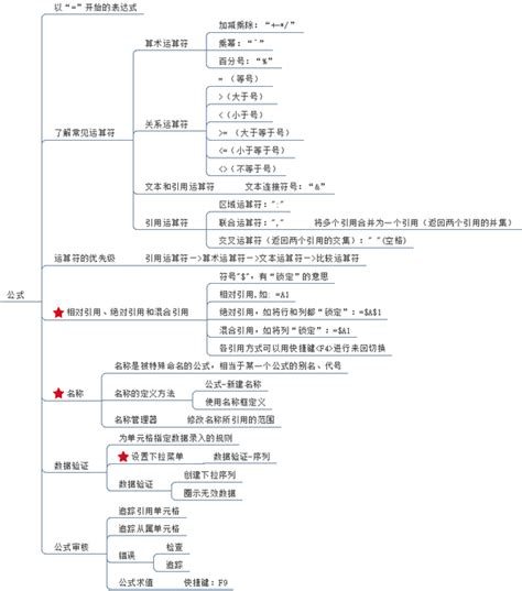 excel数据分析系列（四）：excel中的公式、函数及数组 知乎