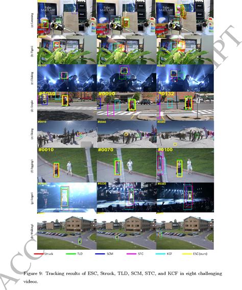 Figure 1 From Visual Object Tracking Via Enhanced Structural