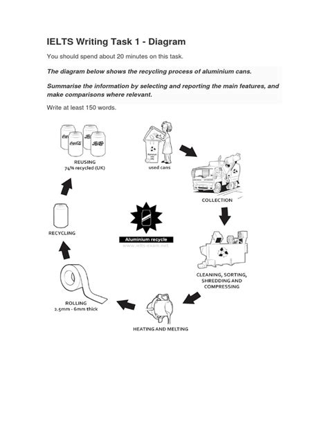 Recycling Process Of Aluminium Cans Pdf