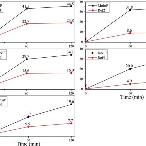 Decolorization Of Each Pair Of 3 D Printed Blocks Under Uv Light The Download Scientific