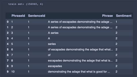 Lstm Recurrent Neural Network Keras Example Cory Maklins Blog