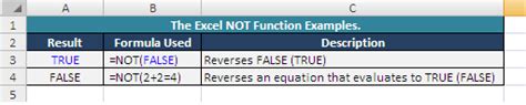 Logical functions - Excel Do Easy