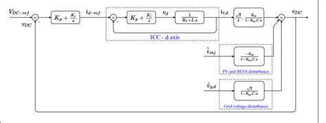 Dc Voltage Controller Scheme Download Scientific Diagram