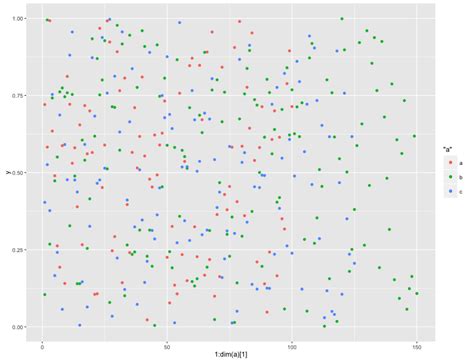 Plot Many Csv Row Files In Matlab Or R If You Prefere Stack Overflow