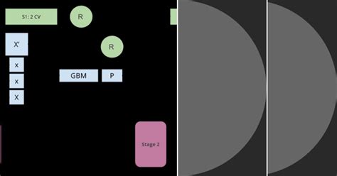 List Model Ensembling Curated By Jur Yel Medium