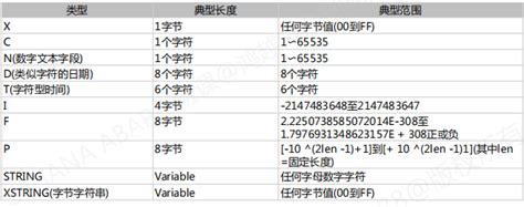 sap abap 数据类型 简书