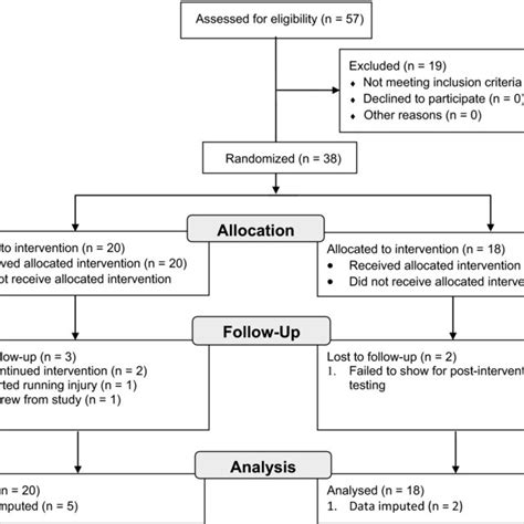 Examples Of How Mediating And Moderating Variables Explain The Download Scientific Diagram