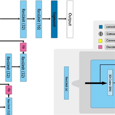 Overview Of Our Proposed Fcn Framework For Automated Polyp Candidate Download Scientific