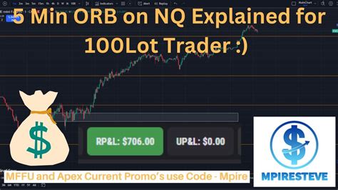 5 Min Orb Strategy Explained This Is For You 100lot Youtube