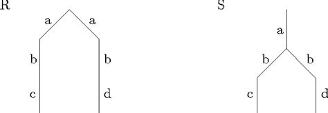 Figure 72 From An Object Oriented Approach To Formal Specification Semantic Scholar