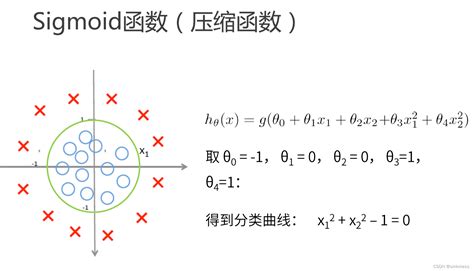 逻辑斯蒂回归 分类问题 Csdn博客