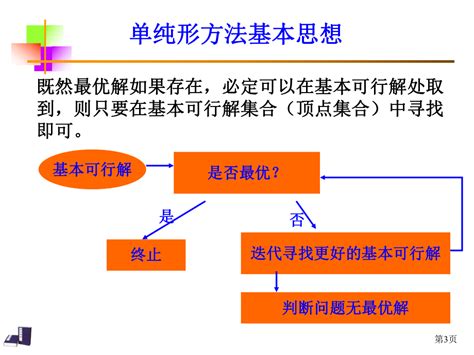 《单纯形法计算步骤》ppt课件