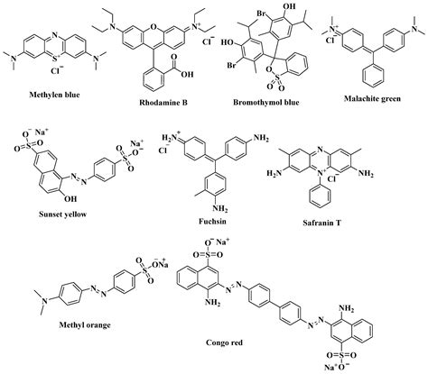 Water Free Full Text A Comprehensive Review On Catalytic Activities Of Green Synthesized