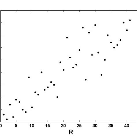 Upper Tail Dependence Analysis Based On Chi Plot 2 Download