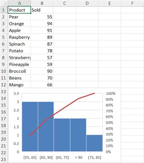 Histogram Chart Slapkitexcel Documentation