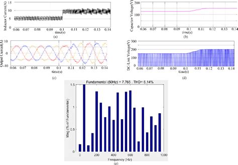 figure 1 from combinative voltage vector based model predictive control