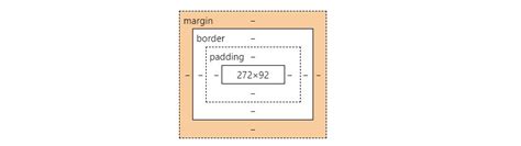 【教學】css 中 margin 和 padding的差別是什麼？馬上學會！ jafn s note