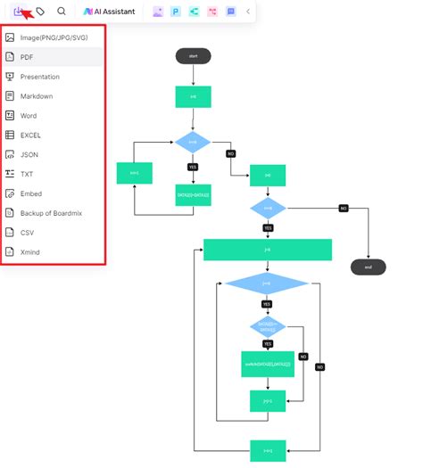 What Is A Flowchart For Computer Science Full Guide