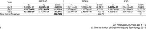 Comparison Of Amfpso Mfea And Pso On The Composite Problems With