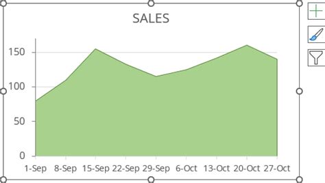 Bubble And Area Chart Microsoft Excel 365