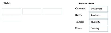 70 779 exam free actual qandas page 3 examtopics