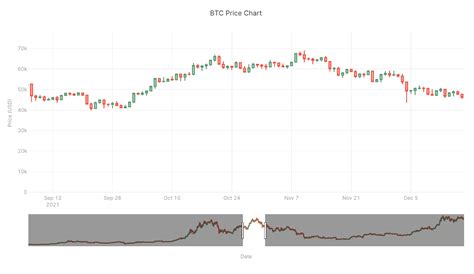 Charting In Retool With Plotly Part I Line Graphs Step By Step Beginners Guide