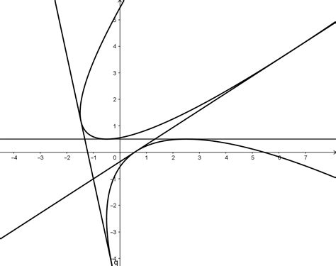 Geometry The Common Tangent Of Two Tilted Parabolas Mathematics Stack Exchange