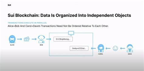 Sui Whats The Big Deal