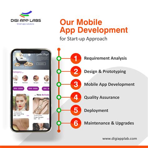 digi app labs digiapplabs twitter