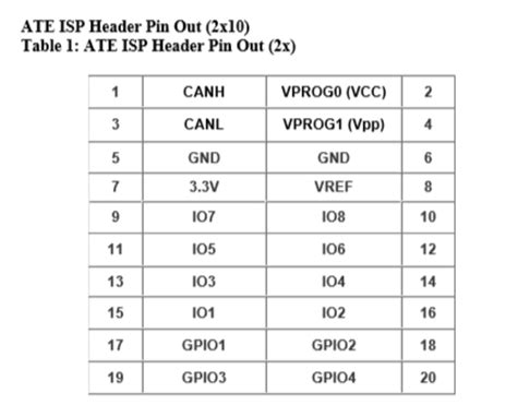 How To Program Spi Nor Flash And Eeprom On Starprog A