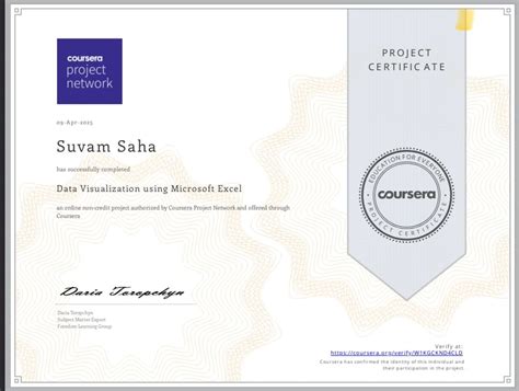 Excel Datavisualization Businessanalytics Lifelonglearning Suvam Saha