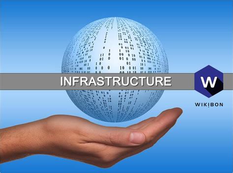 Deepankar Goel On Linkedin Modernizing Apps Is Hard Oracle Proves It Doesnt Have To Be