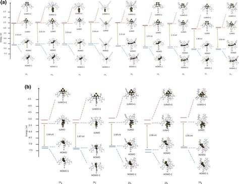 Optimal Molecular Structure And Isodensity Surface Plots Of The First