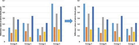 figure 2 from multiscale symmetric dense micro block difference for