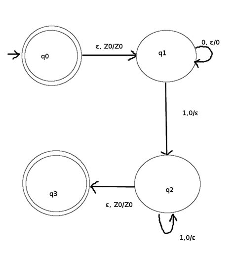 computer science pushdown automata deriving context free language