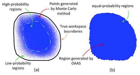 Workspaces Generated By Different Algorithms A The Monte Carlo B Download Scientific