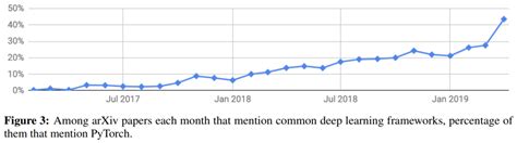 论文推荐 pytorch 官方框架论文；浙大阿里等新方法提升唇读效果 极市开发者社区