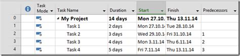 How To Move Project When Project Has Manually Scheduled Tasks Andor