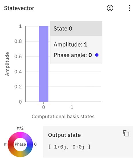 Learn Quantum Computing With Python And Ibm Quantum Programming Ebook