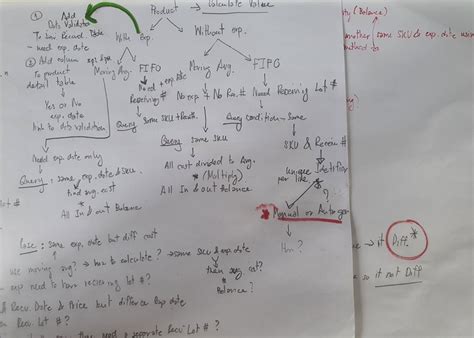 Excel สายหวาน 📊 ก่อนที่จะมาเป็น Dashboard สวยๆ Facebook