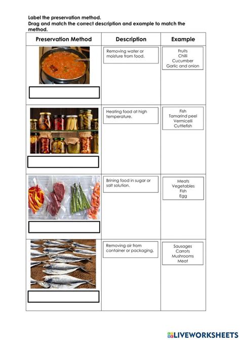 Food Preservation Methods Worksheet
