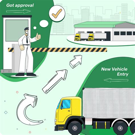 Gate Enhancing Efficiency With Mawalog Solutions