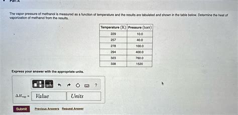 the vapor pressure of methanol is measured as a function of temperature