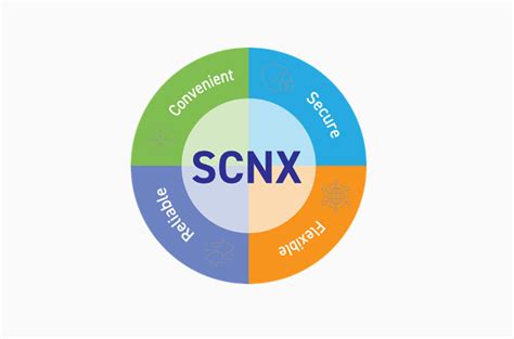 Oci Dbマイグレーションサービス│scsk株式会社｜サービス｜企業のdx戦略を加速するハイブリッドクラウドソリューション