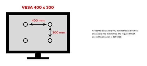 Vesa Standard Explained