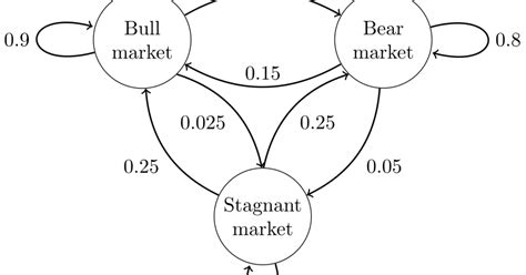 solr analytics an introduction to markov chains in solr 7 2