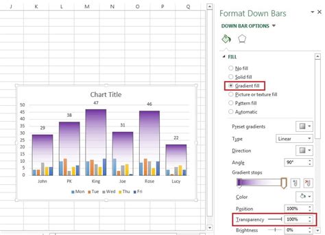 Sales Graph In Excel Template